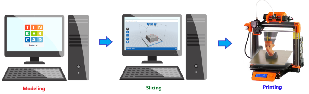 3D Printing – Learning Machines